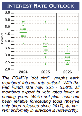 Fidelity Monitor & Insight | Market Outlook